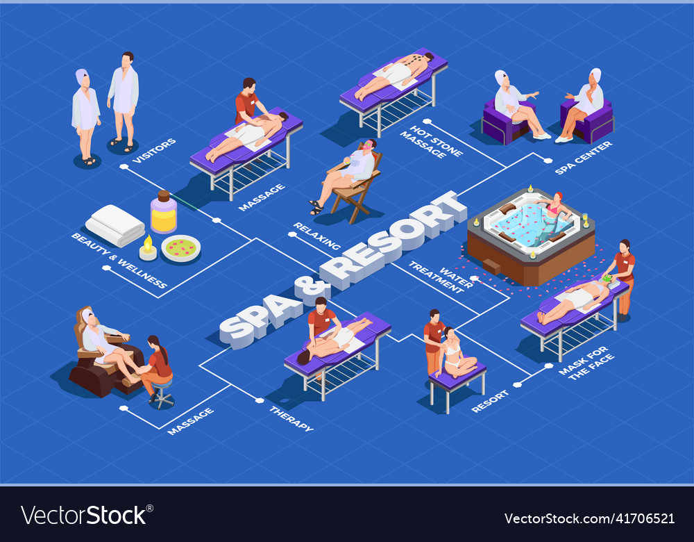 Spa salon isometric flowchart Royalty Free Vector Image