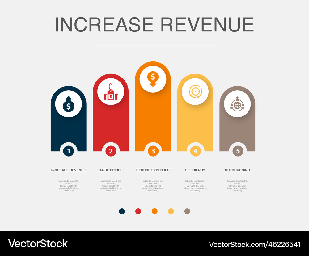Increase revenue raise prices reduce expenses Vector Image