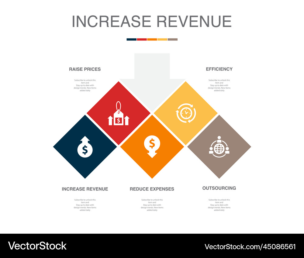 Increase revenue raise prices reduce expenses Vector Image