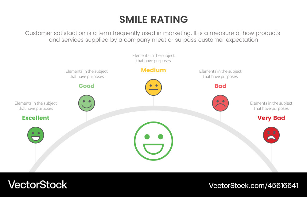 Smile rating with 5 scale infographic half Vector Image