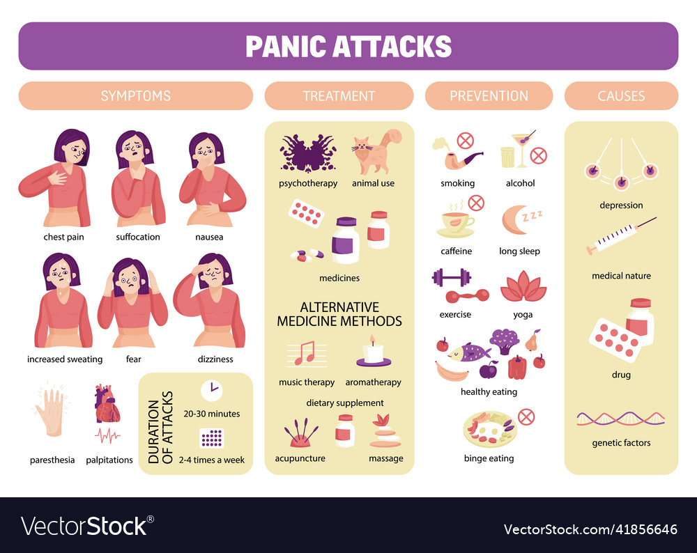 Panic attacks infographic composition Royalty Free Vector