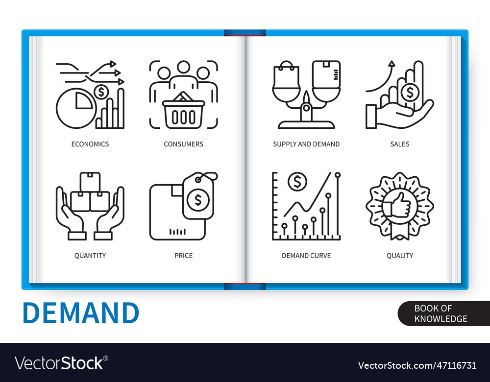 Demand infographics linear icons collection Vector Image