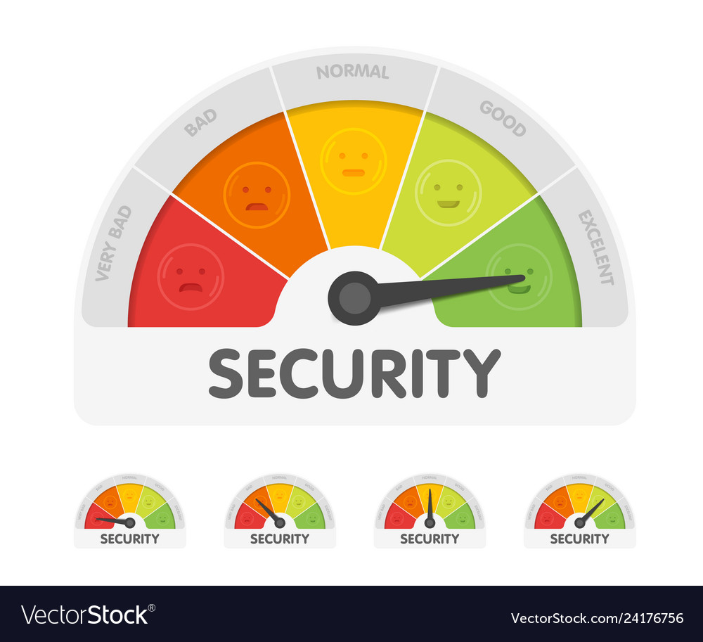 Security risk meter with different emotions Vector Image Security risk meter with different emotions Vector Image