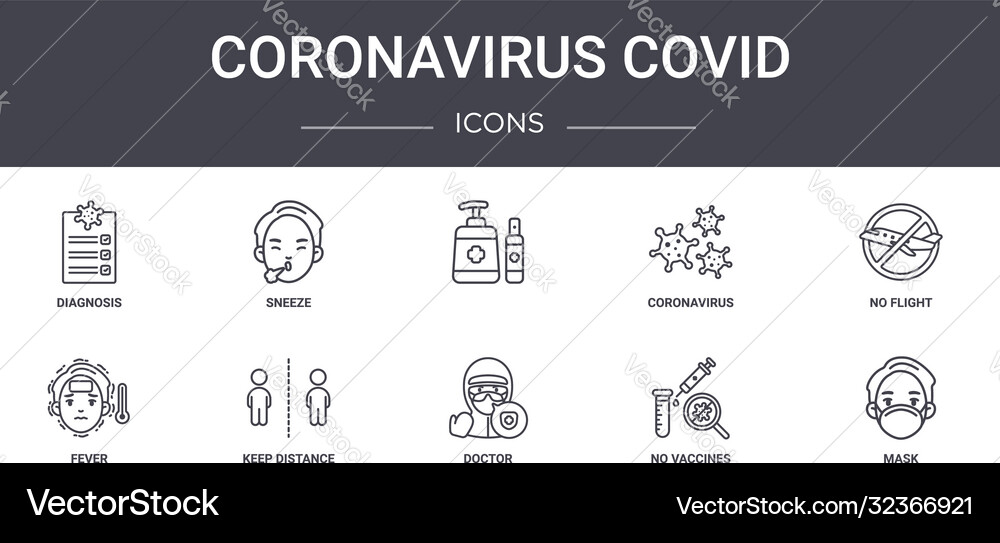 Coronavirus covid concept line icons set contains Vector Image