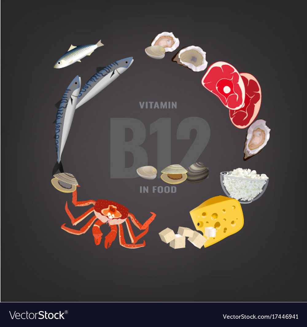 Vitamins b12 background Royalty Free Vector Image