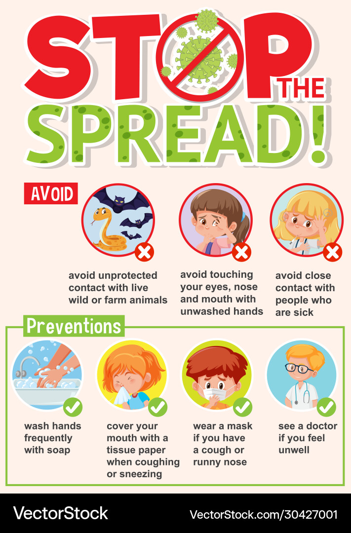 Coronavirus poster design with different ways Vector Image