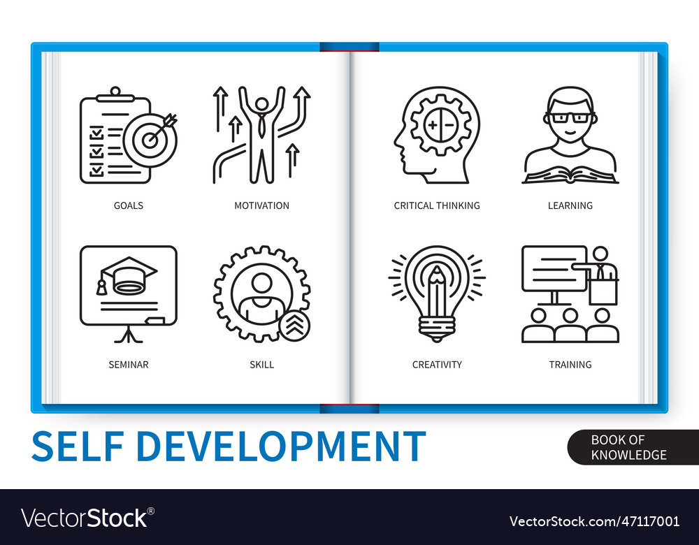 Self development infographics linear icons Vector Image
