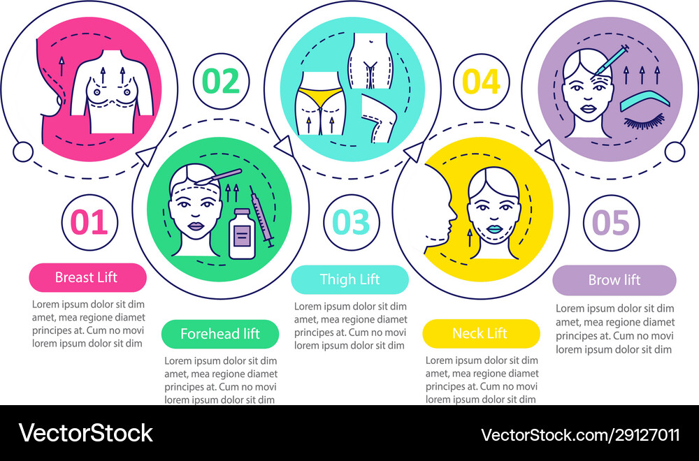Cosmetic surgical lifting procedure infographic Vector Image