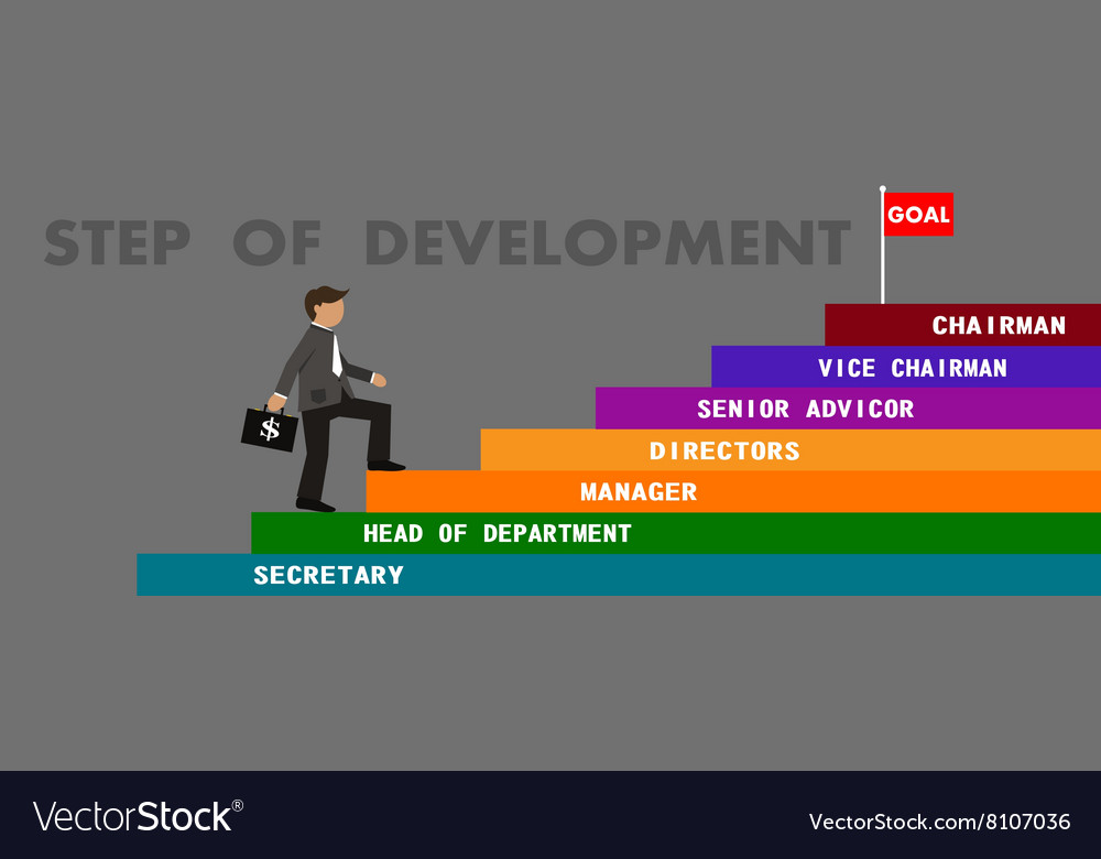 Step devolop Royalty Free Vector Image - VectorStock