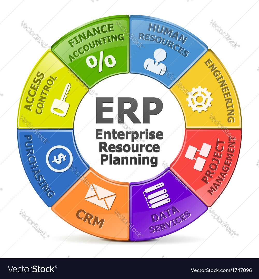 Erp system Royalty Free Vector Image - VectorStock Erp system Royalty Free Vector Image - VectorStock