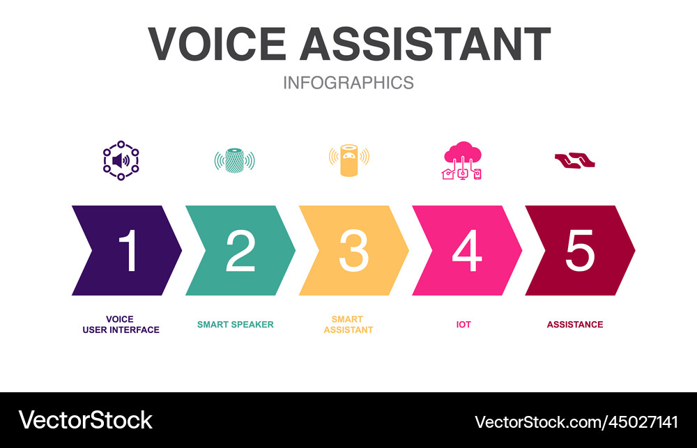 Voice assistant icons infographic design template Vector Image