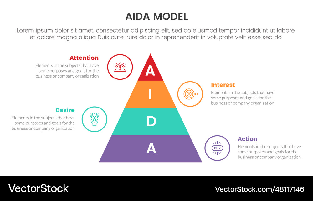 Aida model for attention interest desire action Vector Image