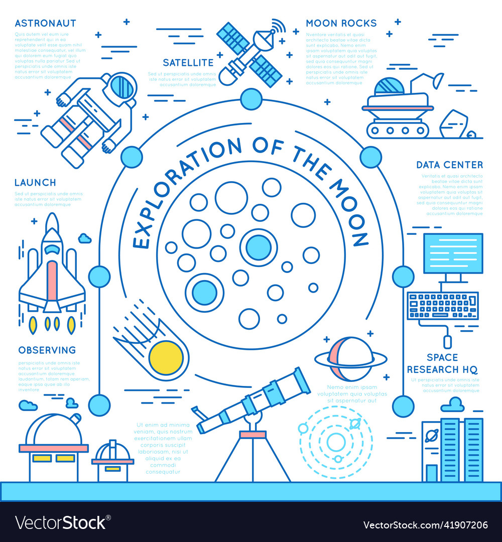 Linear space exploration concept Royalty Free Vector Image