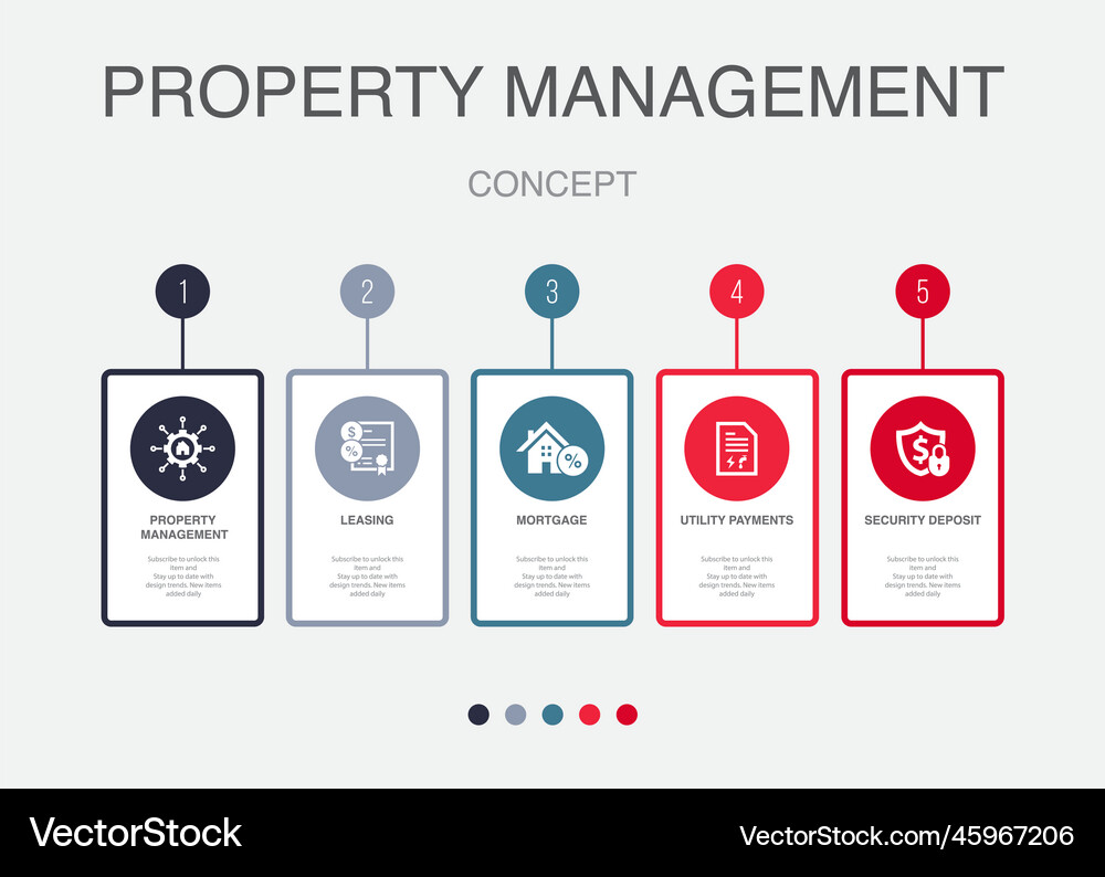 Property management leasing mortgage utility Vector Image