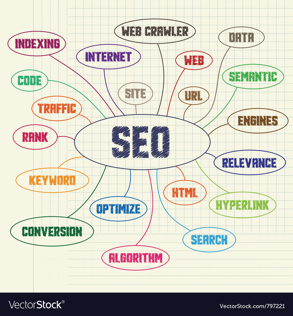 Seo Keywords Royalty Free Vector Image VectorStock