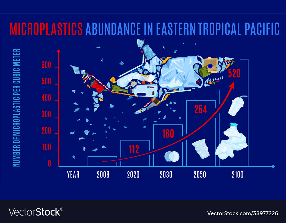Microplastics Abundance In Easten Tropical Pacific