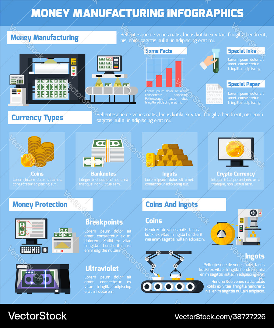 Money manufacturing infographic set Royalty Free Vector