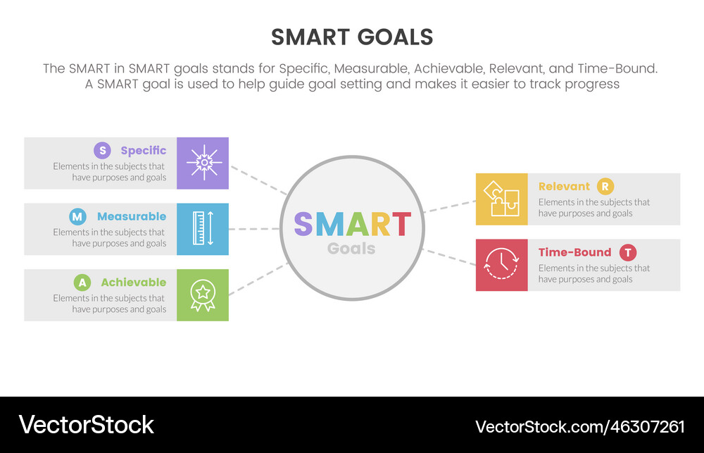 Smart business model to guide goals infographic Vector Image