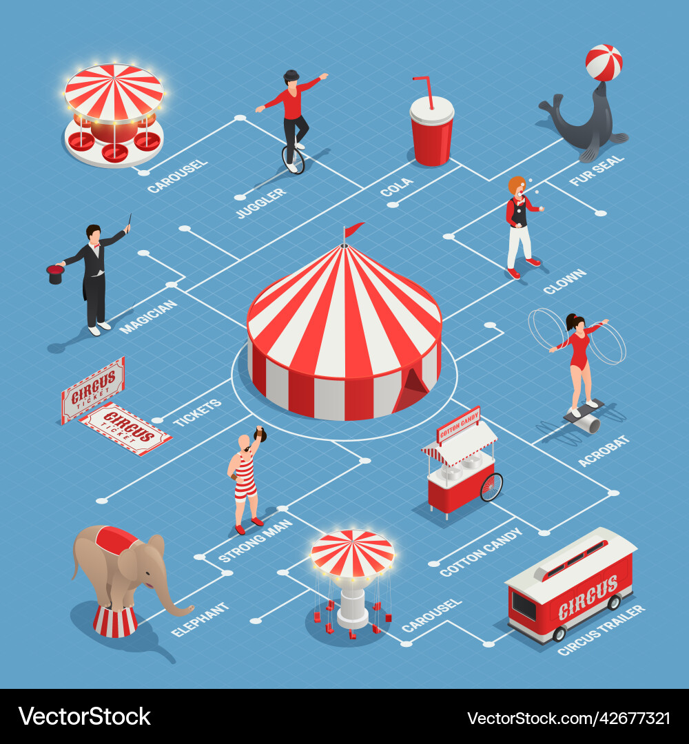 Circus isometric flowchart Royalty Free Vector Image