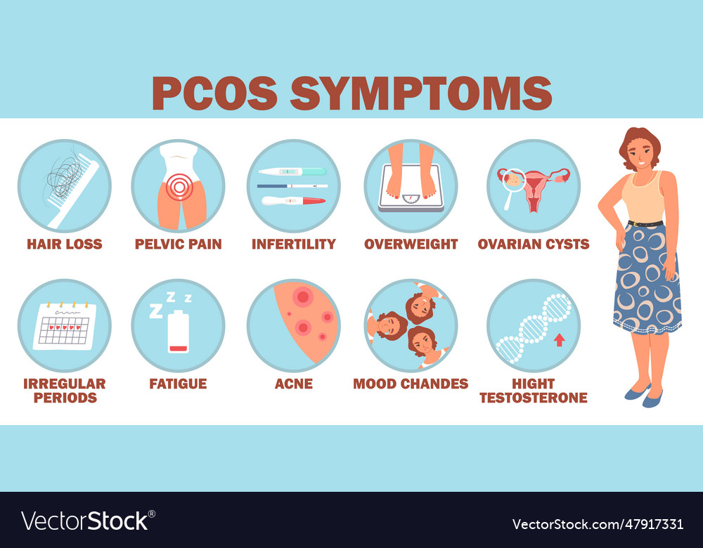 Pcos Symptoms Detailed Infographic With Royalty Free Vector