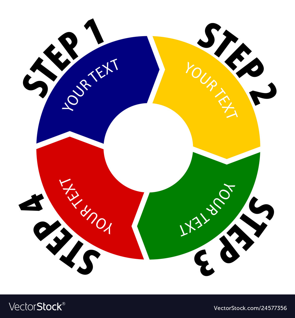 Simple Steps Diagram Circle Divided Into Four Vector Image, 53% OFF Simple Steps Diagram Circle Divided Into Four Vector Image, 53% OFF