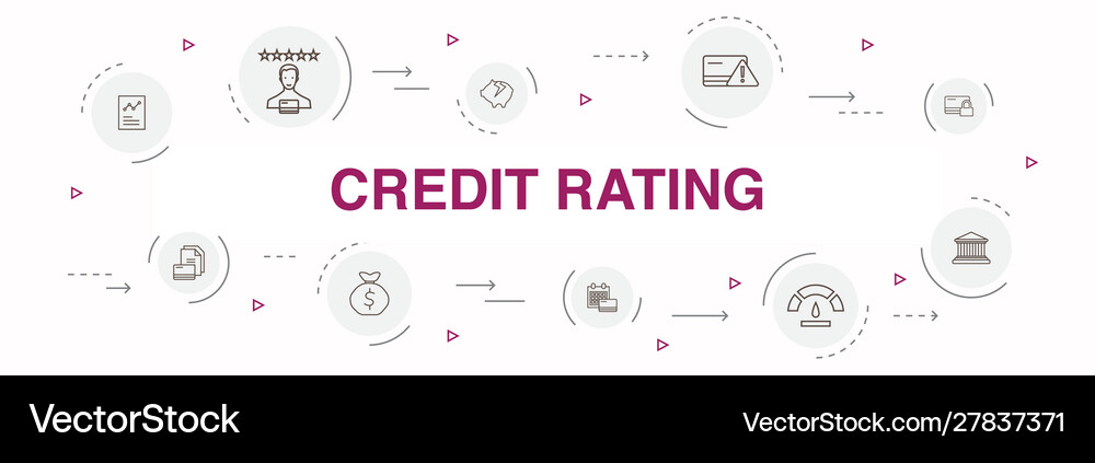 Credit rating infographic 10 steps circle design Vector Image