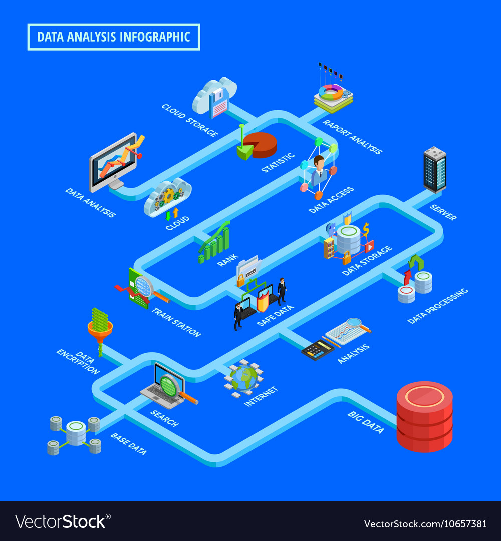 Data analysis infographic isometric flowchart Vector Image
