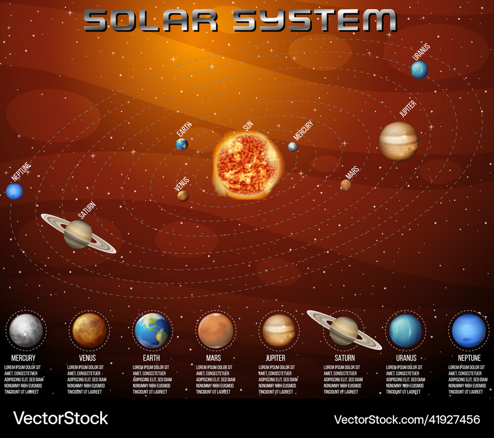Solar system for science education Royalty Free Vector Image