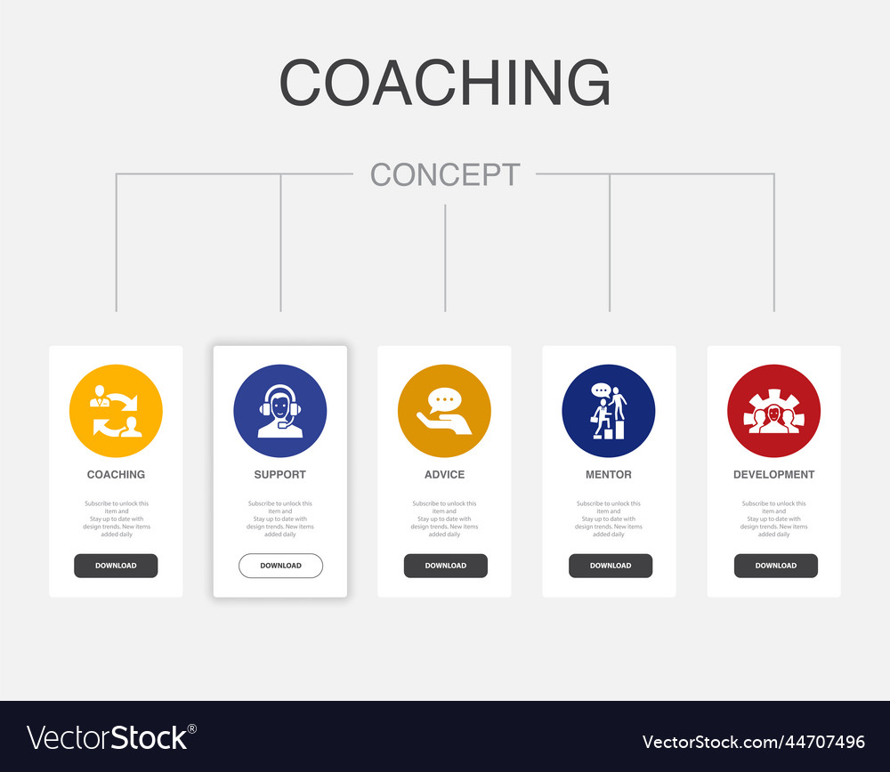 Coaching support advice mentor development Vector Image