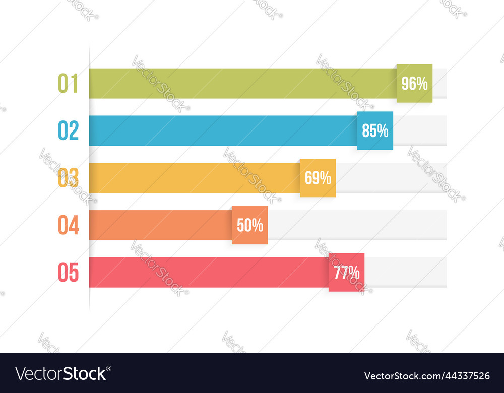 Bar graph template Royalty Free Vector Image - VectorStock