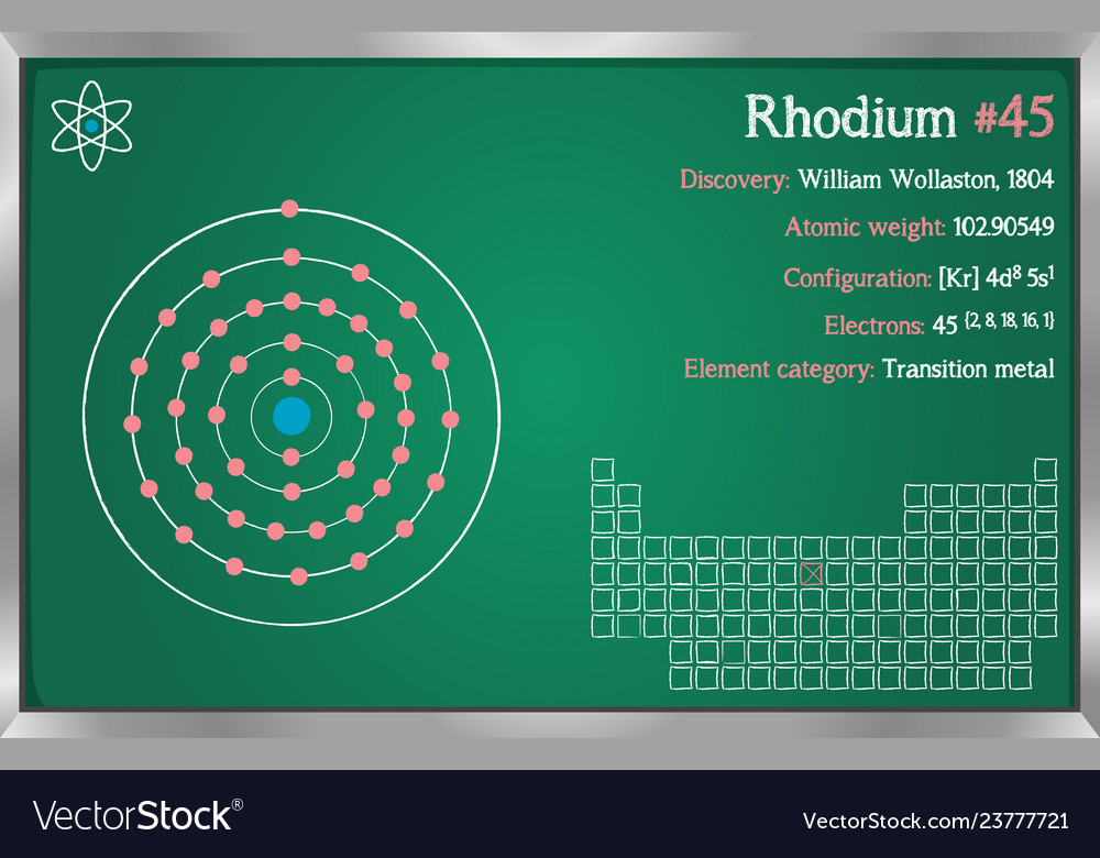 Rhodium Atomic Number
