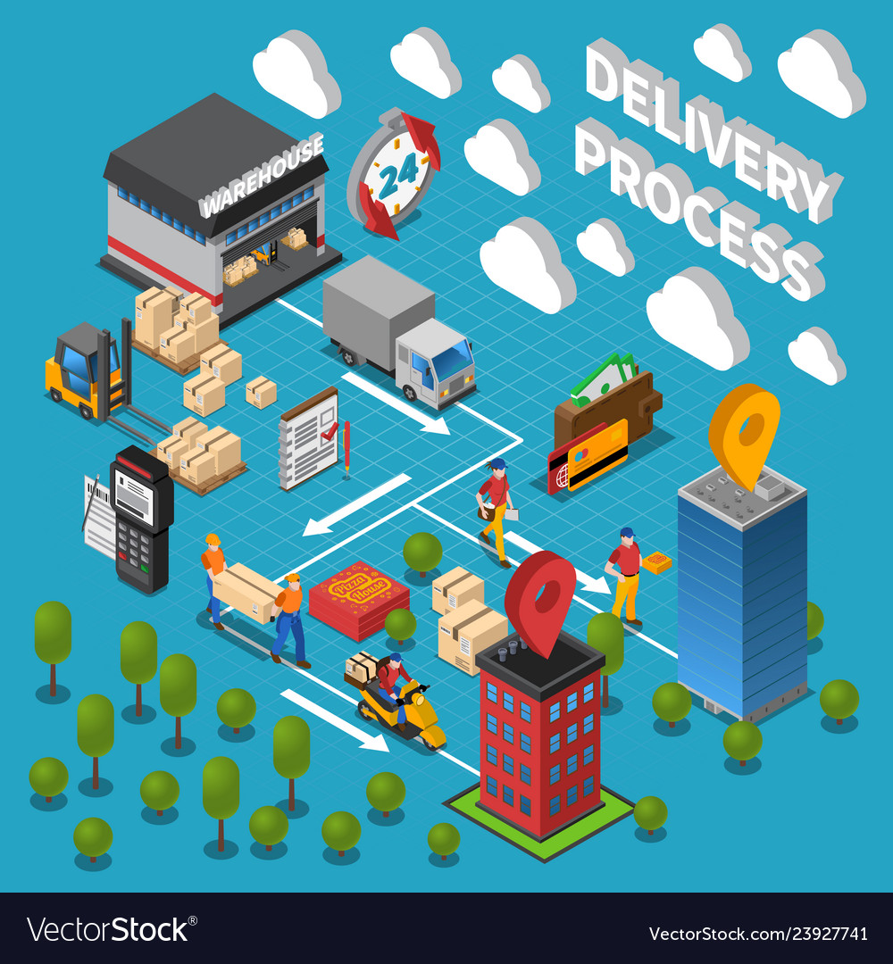 Delivery process isometric composition Royalty Free Vector