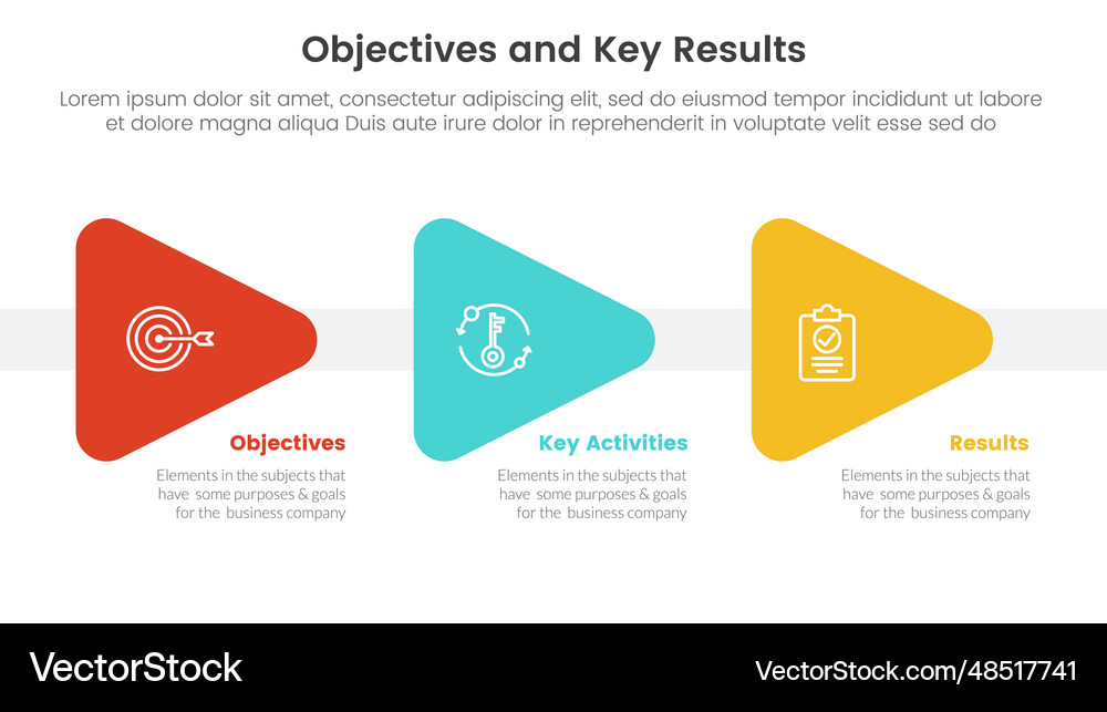 Okr objectives and key results infographic 3 Vector Image