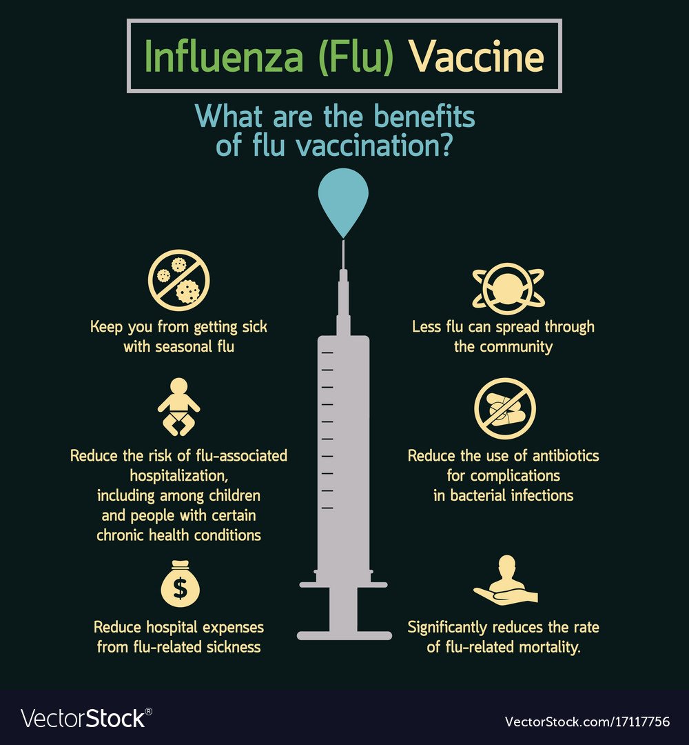 Influenza vaccines Royalty Free Vector Image - VectorStock