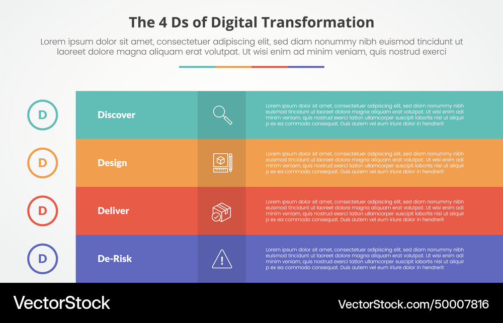 4 ds of digital transformation infographic Vector Image