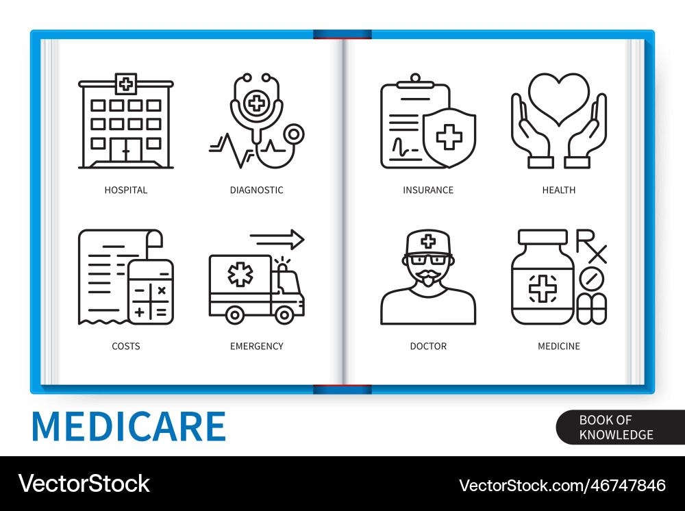 Medicare infographics linear icons collection Vector Image