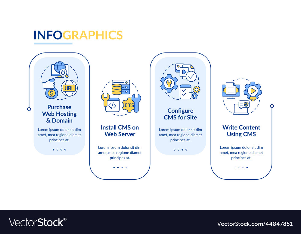 Creating website with cms rectangle infographic Vector Image Creating website with cms rectangle infographic Vector Image
