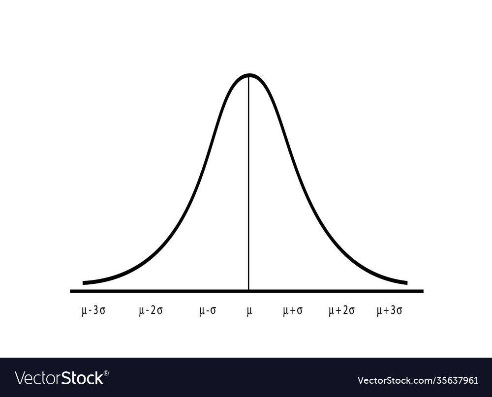 Normal Distribution Curve Chart On White Vector Image