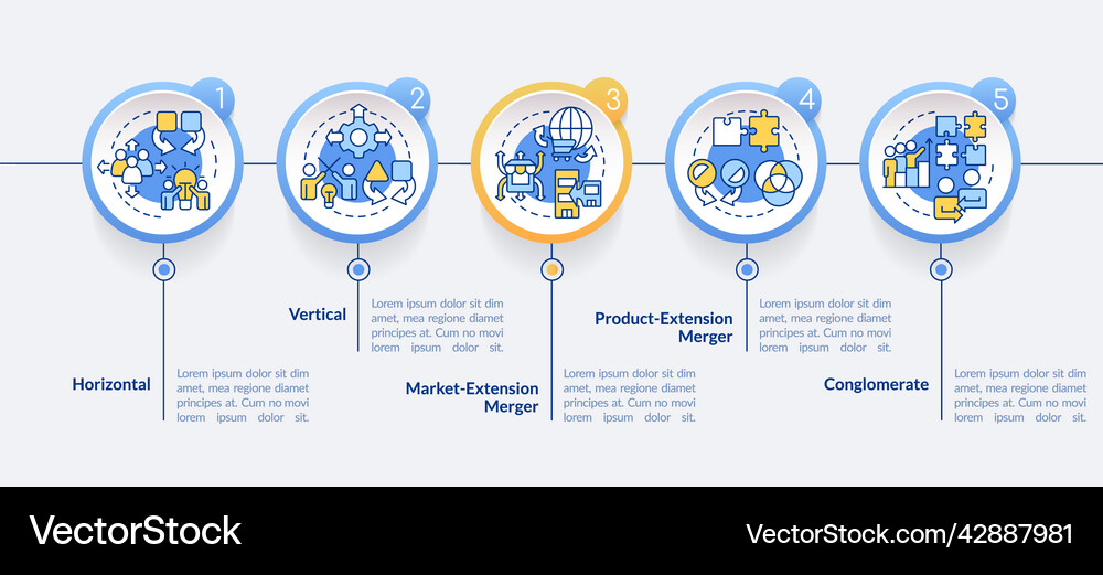 Types of mergers circle infographic template Vector Image