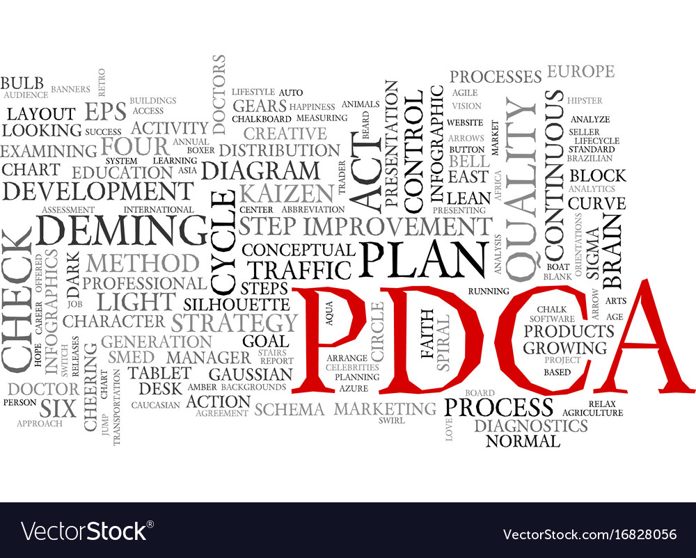 Pdca word cloud concept Royalty Free Vector Image