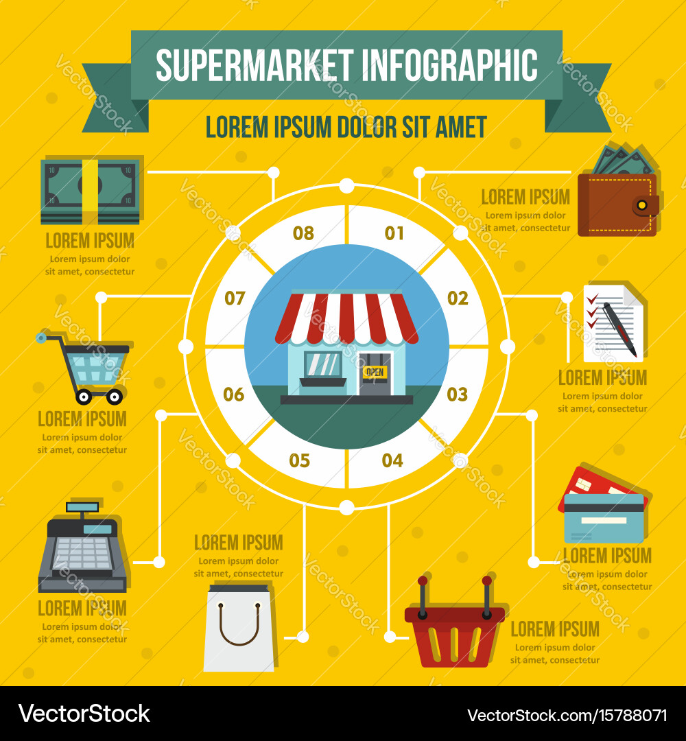 Supermarket infographic concept flat style Vector Image