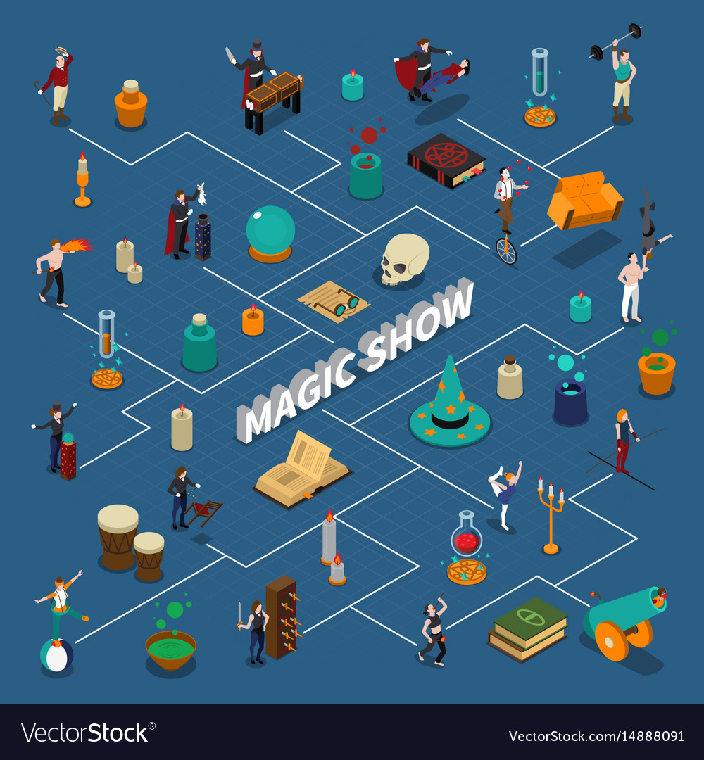 Magic show isometric flowchart Royalty Free Vector Image