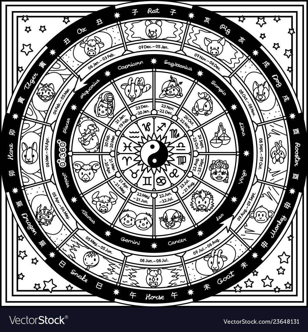 Astrological fortune wheel Royalty Free Vector Image Astrological fortune wheel Royalty Free Vector Image