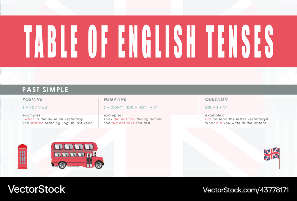 Past simple rule for the study of tenses Vector Image