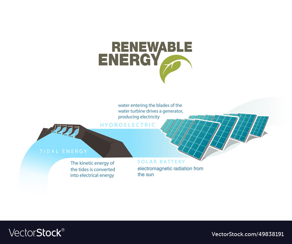 Renewable energy earth sun wind and water Vector Image
