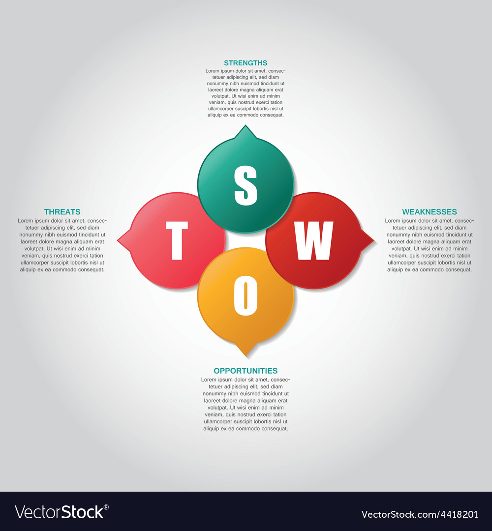 Swot Royalty Free Vector Image - VectorStock