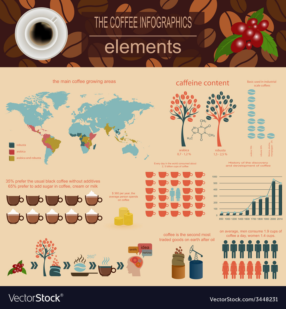 Coffee infographics set elements for creating Vector Image
