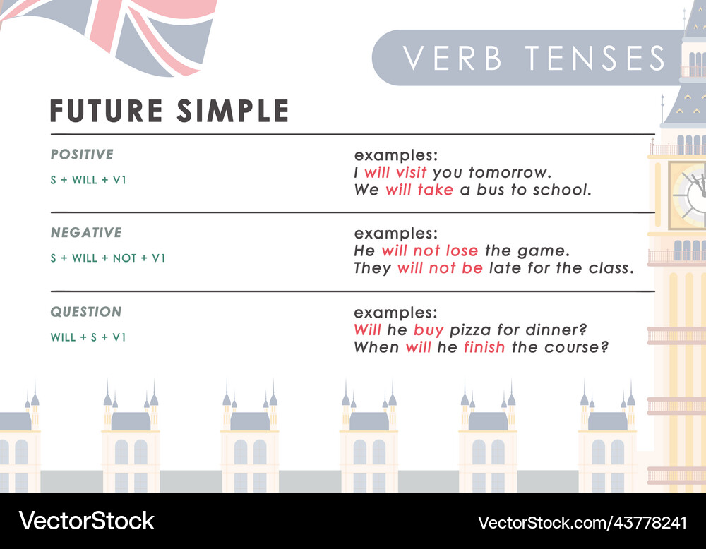Future simple rule for the study of tenses Vector Image