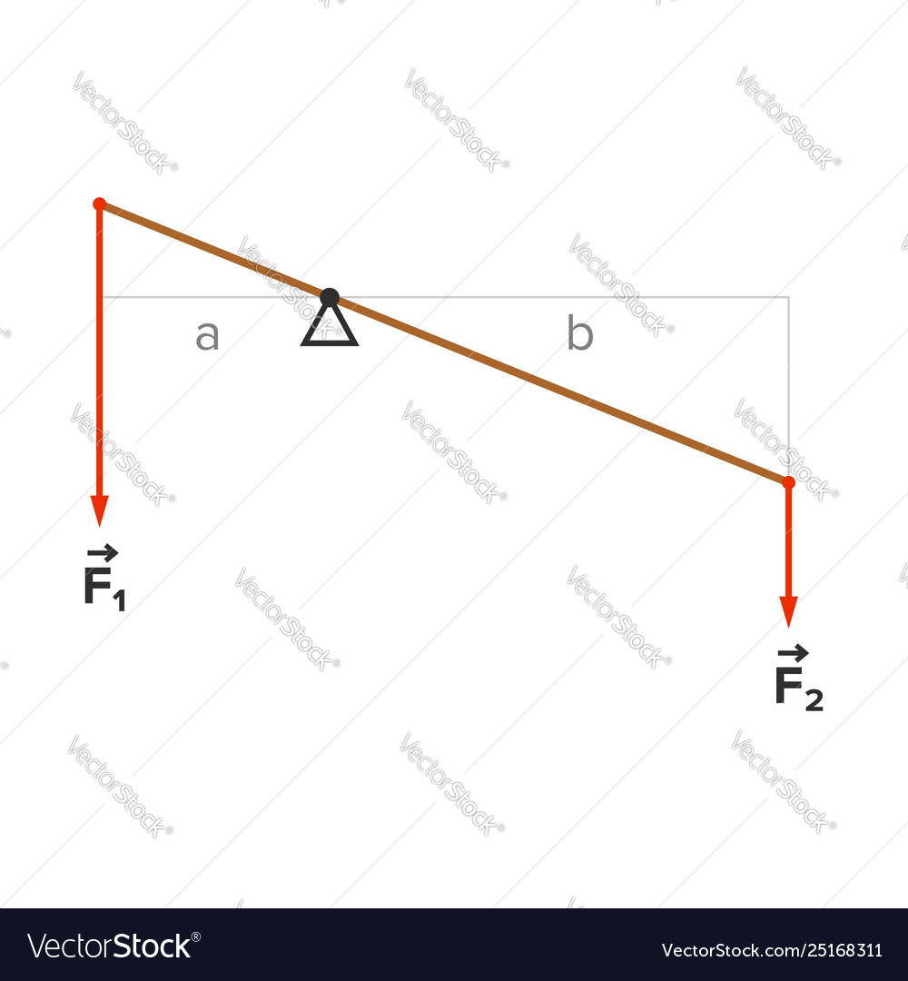 Lever principle scheme Royalty Free Vector Image Lever principle scheme Royalty Free Vector Image