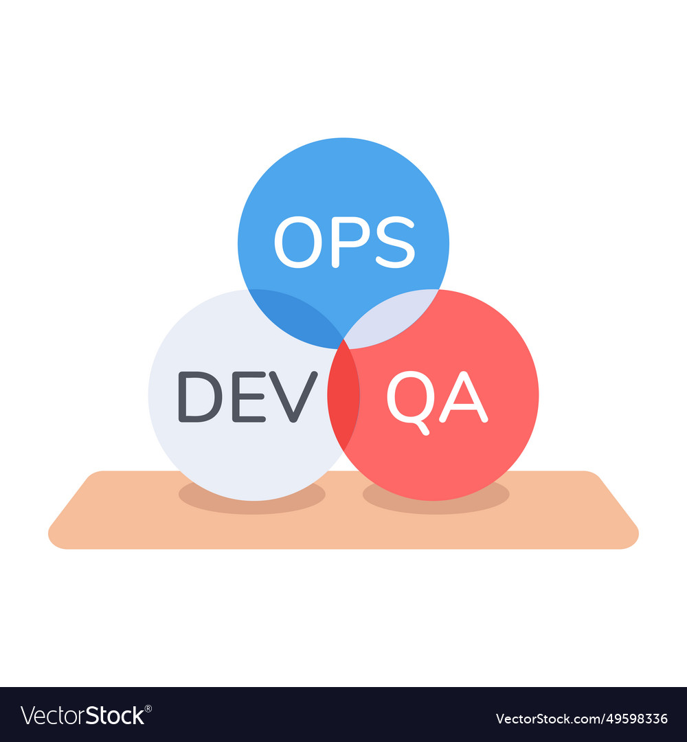 Devops qa Royalty Free Vector Image - VectorStock Devops qa Royalty Free Vector Image - VectorStock